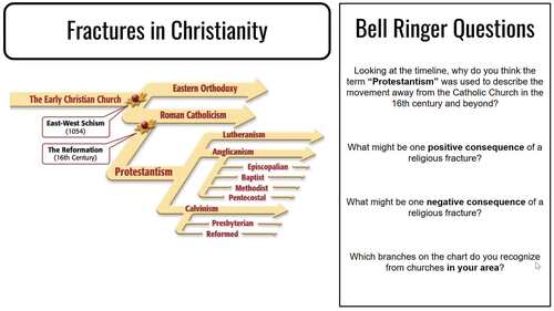 First Great Awakening: Diversity, New Denominations & New Institutions ...