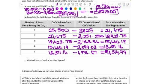 Modeling Linear & Exponential Functions Guided Notes, Worksheet ...