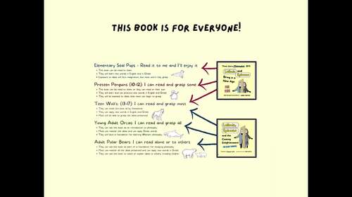 LEIBNIZ BRINGS A NEW AGE: FOR KIDS - BOOK/LESSON #15 - Think Like a ...