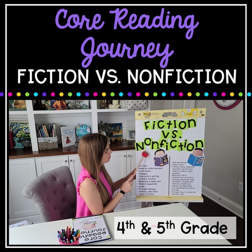 Fiction vs Nonfiction Video Lesson & Materials for 4th & 5th Grade