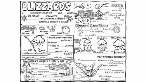 Blizzards Doodle Notes & Quiz | Wind Speed • Whiteouts • NGSS Weather ...