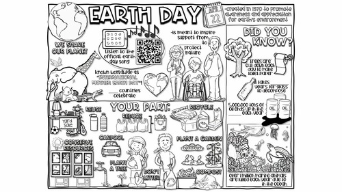 Earth Day Doodle Notes, Quiz & PowerPoint | Environmental Science ...
