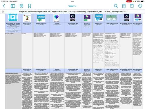Feature Matching Chart for Pragmatic Vocabulary Organization AAC Apps
