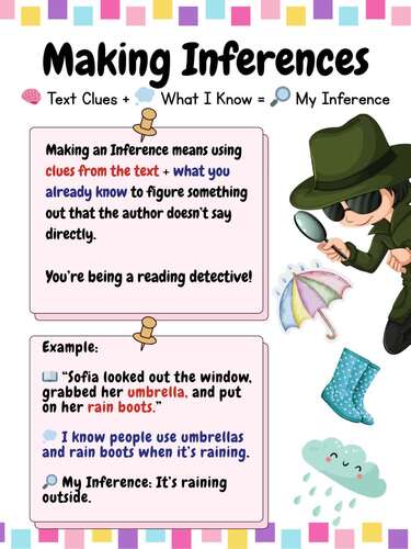 Making Inferences Anchor Chart | Reading Detective Poster | Grades 2–4