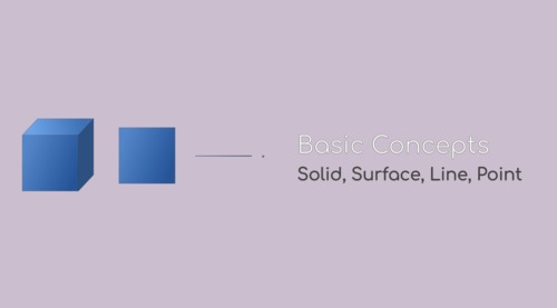 Montessori Geometry Basic Concepts (From Solid to Point) Presentation