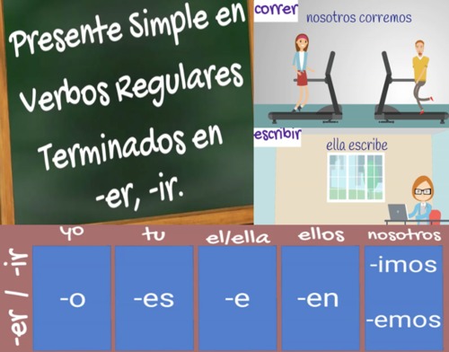 Present Simple Conjugation Regular Verbs ending in er and ir. by ...