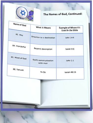 The Names of God Bible Study | 66 Names & Their Meanings | Christian Lesson