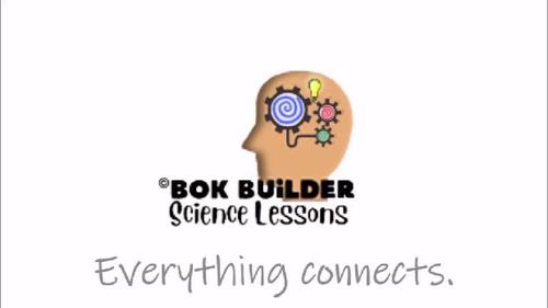 Four Corners Review Game: Nature of Science by BOK BUiLDER Science Lessons