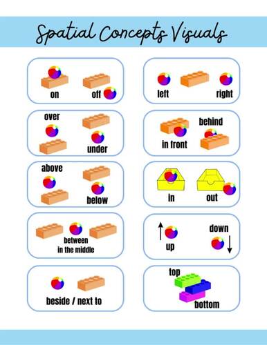 Basic Concepts Picture Visuals by SpeeChell | TPT