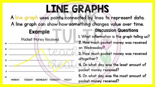 Data Displays - Teaching PowerPoint Presentation | TPT