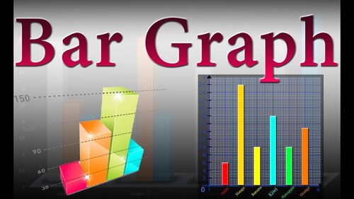 Bar Graph | How to Draw a Bar graph | Letstute by Letstute | TPT