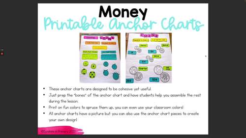 Counting Coins Anchor Chart Pack | TPT