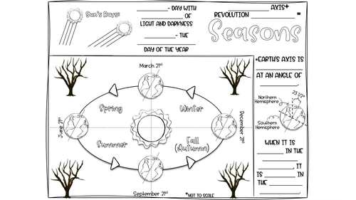 Seasons Doodle Notes & Quiz by Black-Eyed Susan Science | TpT