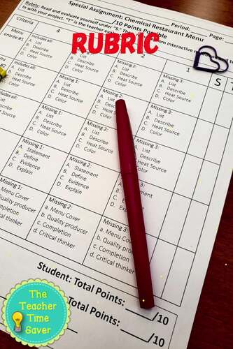 Chemical Reactions Creative Writing Project | Matter Unit Physical Science