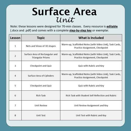 BC Math 8 Surface Area Unit: Engaging Lessons and Real-World ...