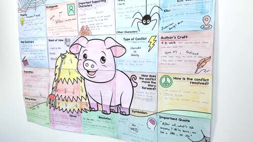 Charlotte's Web Novel Study Coloring Collaborative Poster, Book Study ...