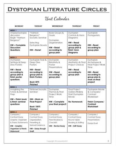 Dystopian Literature Circles Unit for High School With Lesson Plans ...