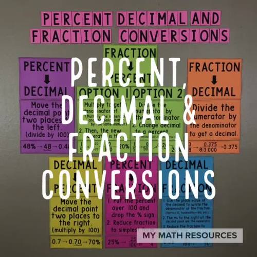 Percent, Decimal, and Fraction Conversions Posters - Math Classroom Decor