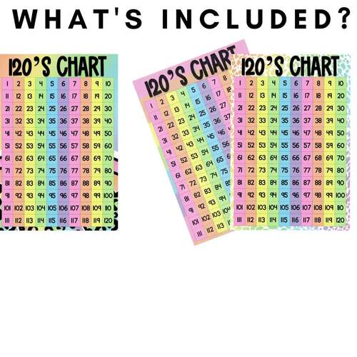 Hey Lisa! Bright & Happy 120's Chart | Editable | *NEW | TPT