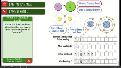 Intro to Chemical Bonding Interactive Diagram by Science With Mrs Lau