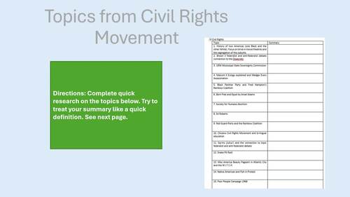 Civil Rights Movement Quick Research Topics by US History In Depth