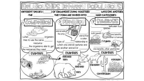 Competition, Predation & Symbiosis Doodle Notes & Quiz | Ecology ...