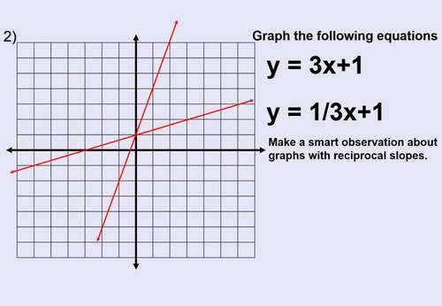 Linear Equation Graphing Comparing Properties On Linear Graphs Tpt 
