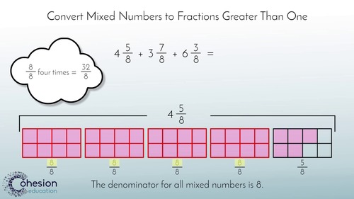 Use Properties of Addition to Add Fractions by Cohesion Education