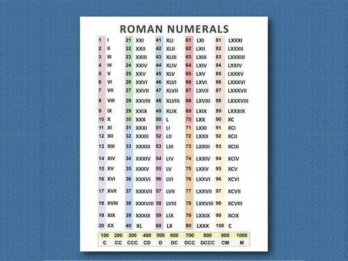Roman Numerals by Tirine Education | TPT