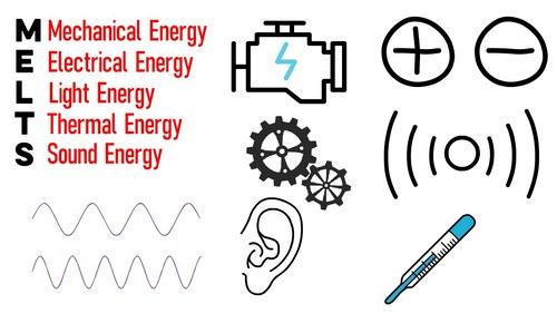 5 Types of Energy | Energy Transformation by STEAMspirations | TPT