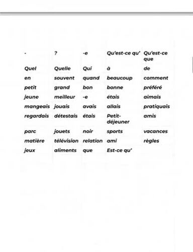 French Imparfait Question Formation/Hands-on Independent or Centers ...