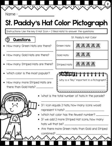 St. Patrick's Day Graphing Worksheets | 20 Activities | Bar, Line ...