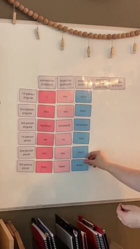English Whiteboard Chart for Classical Conversations Cycle 2 by Caitlin ...
