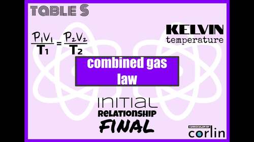 NYS CHEMISTRY Vocabulary Keyword Flashcards by curriculum by corlin