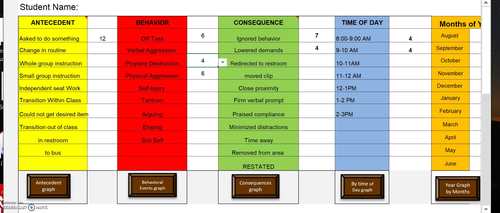 ABC Behavior Data Collection Tool for RTI Teams by Darren Tagliarini BCBA