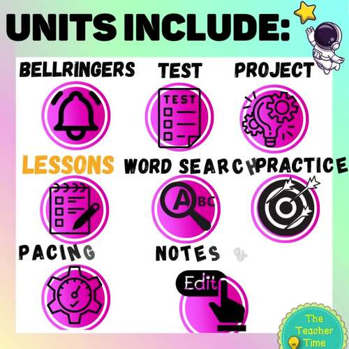Matter Unit Digital Bundle - Elements and Atoms - Slides Notes ...