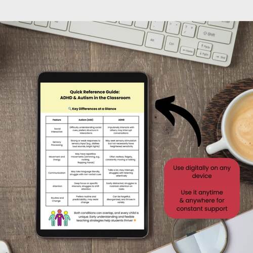 ADHD and Autism Impact on Learning Outlined - Strengths, Challenges ...