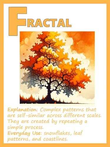 A-Z Shapes and Geometry | Poster Set Math Class Decor Bulletin Board Idea!