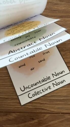 Types of Nouns Bundle by Purple Nest Kid Creations | TPT