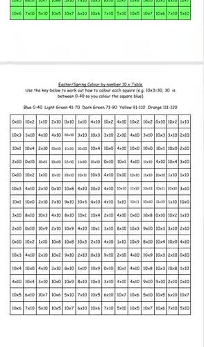 Easter/Spring 2, 5 and 10 x table Colour by Number by Mrs Tyzacks's ...