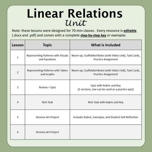 BC Math 8 Linear Relations and Visual Patterns Unit + Desmos Project ...