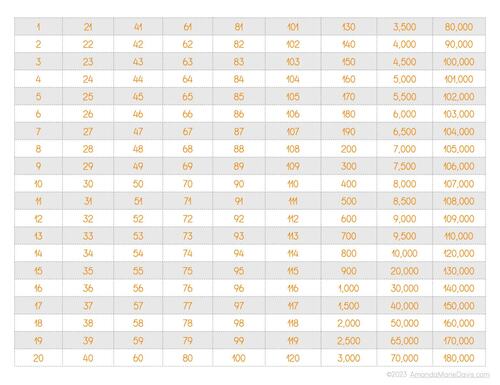Scaffolding Charts - Addition & Subtraction (Ready to print 8.5 x 11 ...