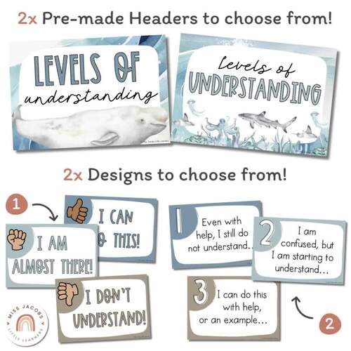 Levels of Understanding Posters with visuals | Modern Ocean Decor ...