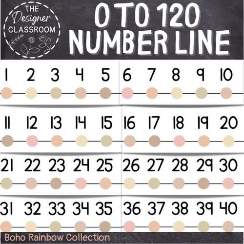 0 to 120 Number Line | Boho Rainbow Classroom Decor by The Designer ...
