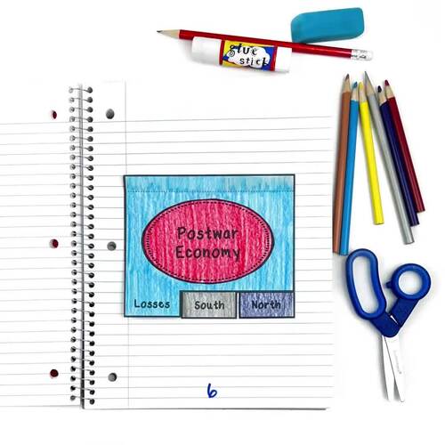 Reconstruction Interactive Notebook by Right Down the Middle with Andrea