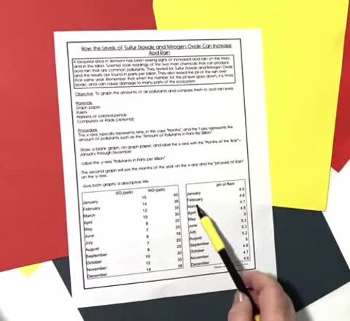 Graphing Air Pollutants & Acid Rain Data | Middle School Practice