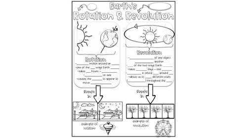 Earth's Rotation and Revolution Doodle Notes & Quiz | Middle and High ...