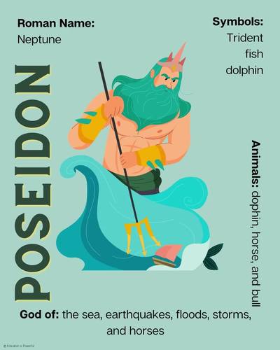 Olympian God Posters | Greek Mythology Gods and Goddesses | TPT