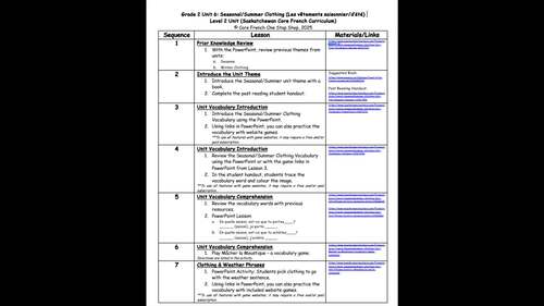 Core French Grade 2 (SK Level 2) Seasonal and Summer Clothing Unit Bundle