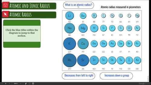 atomic radius diagram